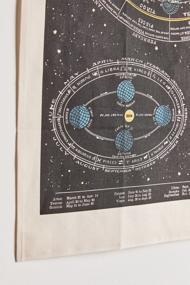 Signs Of The Zodiac Flag Tapestry | Urban Outfitters
